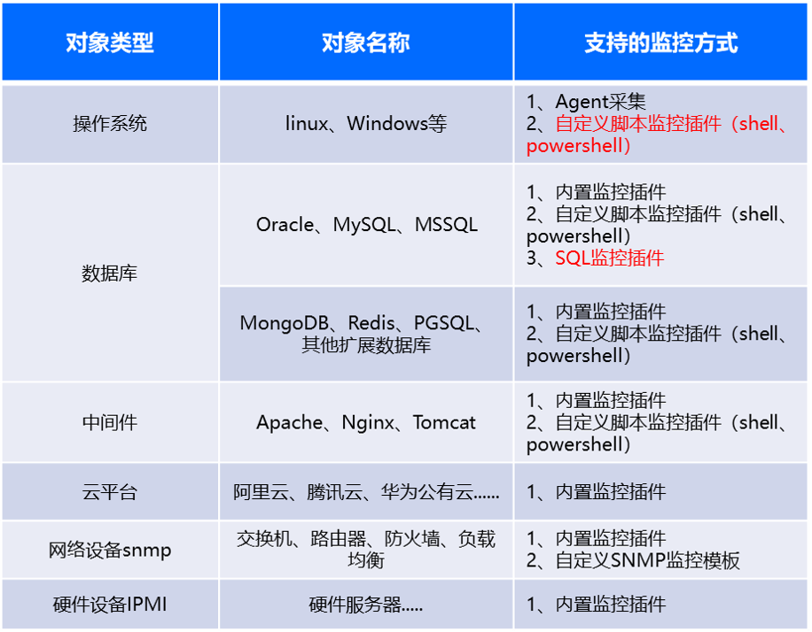WeOps V4.2全新上线，日志探针管理强势推出！ - 嘉为蓝鲸