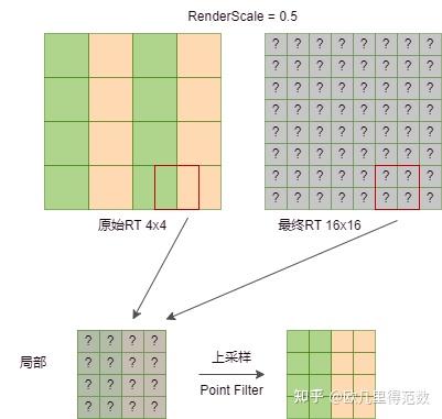 浅谈FSR1.0 in Unity URP - 知乎