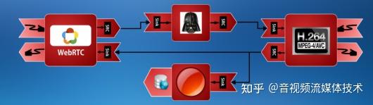 十大必知开源WebRTC服务器 - 知乎
