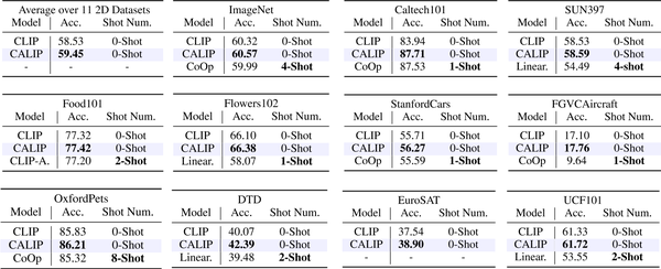CALIP: Zero-Shot Enhancement of CLIP with Parameter-free Attention - 知乎