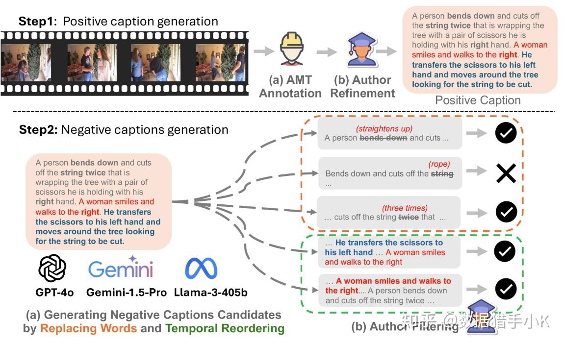 TemporalBench：一个专注于细粒度时间理解的多模态视频理解的新基准。 - 知乎