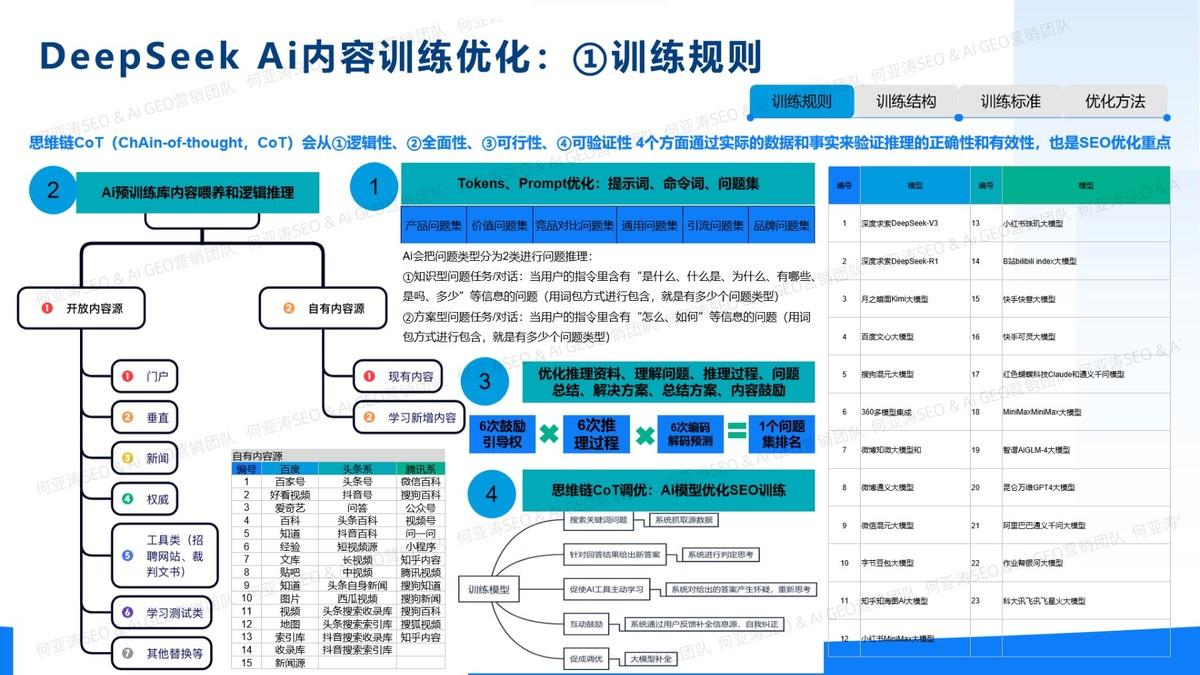 DeepSeek(DS)Ai搜索模型拆解+科普附GEO优化命令指令词排名攻略 - 知乎