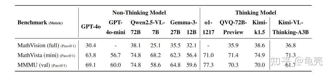 多模态R1相关工作整理&学习 - 知乎