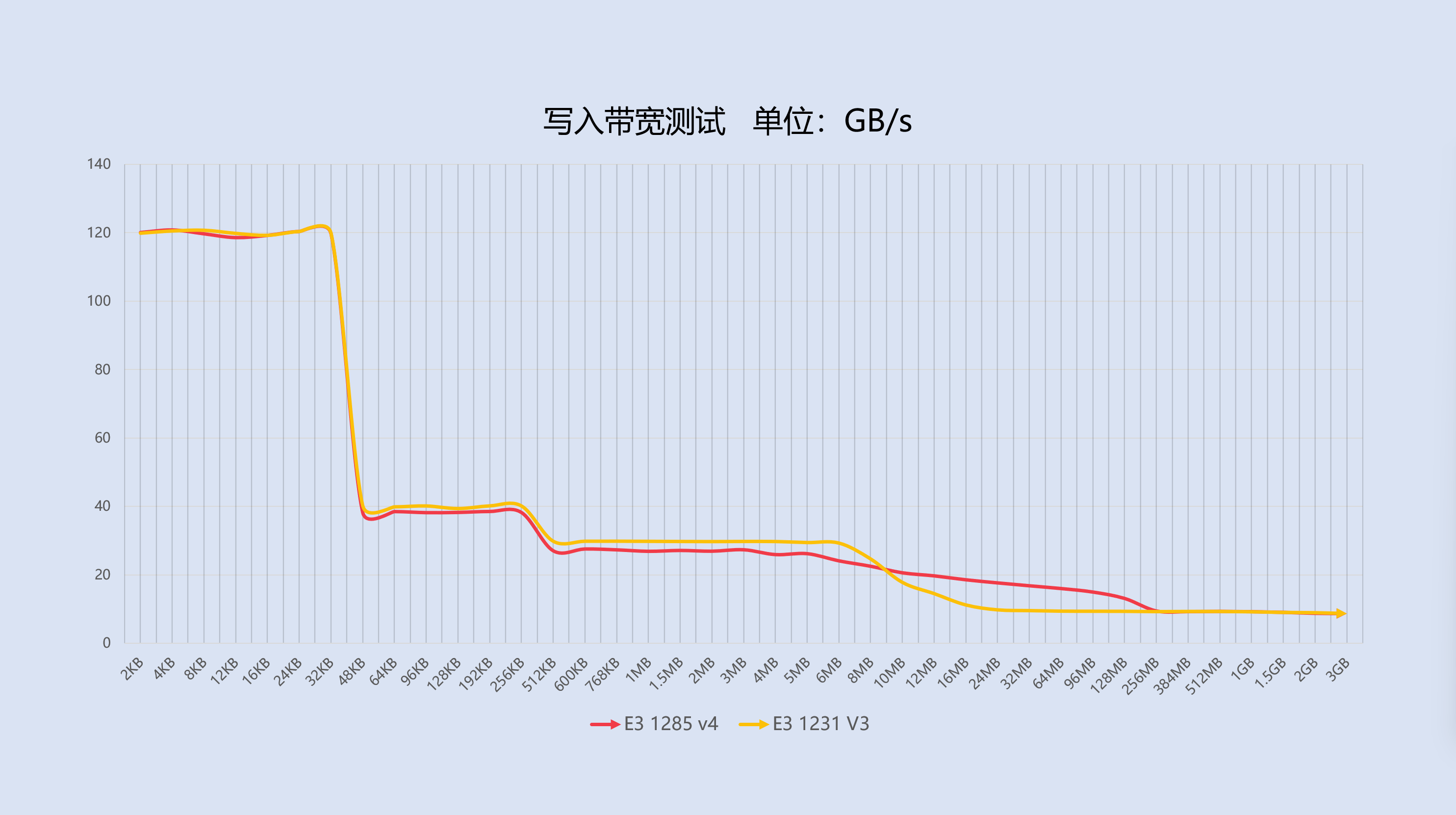 E3 1285 V4全面评测，5代酷睿的背后到底有多少未解之谜？ - 知乎