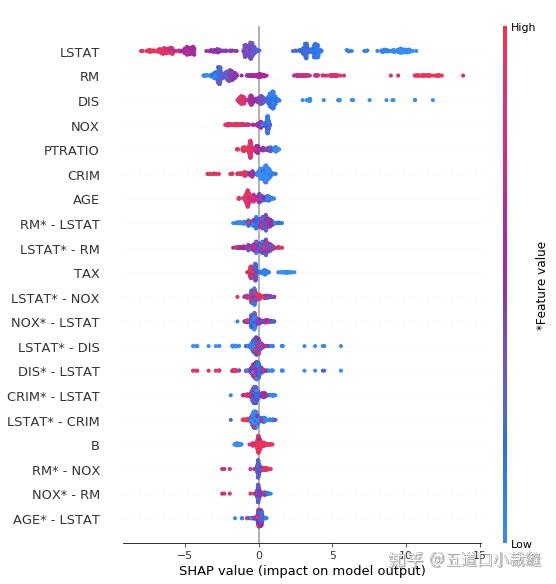 数据科学家必备｜可解释模型SHAP可视化全解析 - 知乎