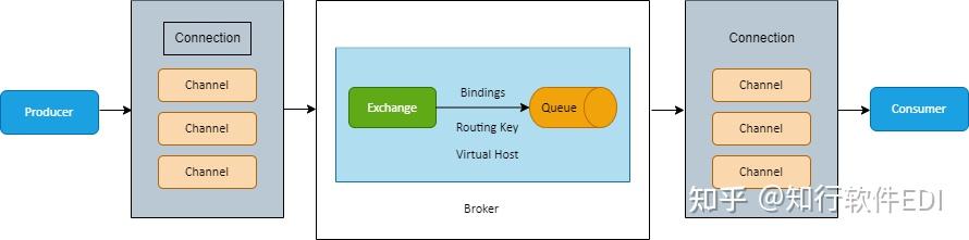 什么是AMQP？ - 知乎