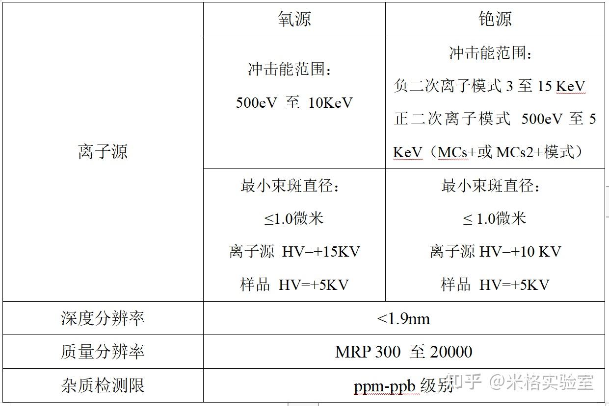 米格实验室-二次离子质谱（D-SIMS）服务 - 知乎