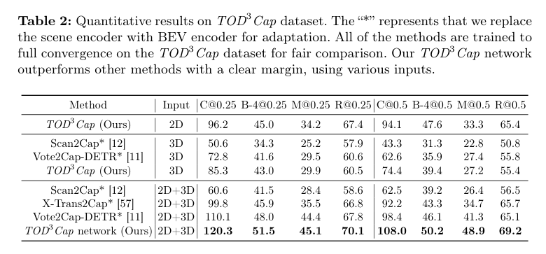 【2024年3月29日】 论文 - 知乎