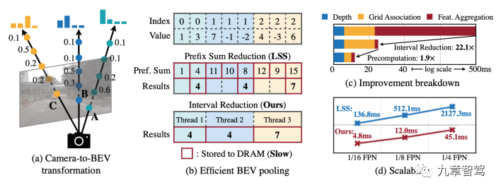 一文读懂BEV空间内的特征级融合 - 知乎
