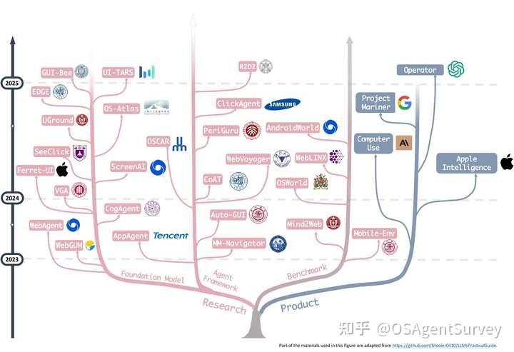 论文解读 | OS Agents: A Survey on MLLM-based Agents for Computer, Phone and Browser Use - 知乎