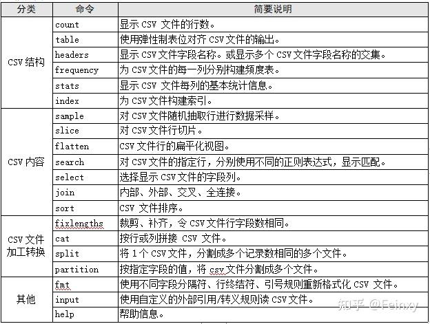 XSV：CSV文件分析处理利器 - 知乎