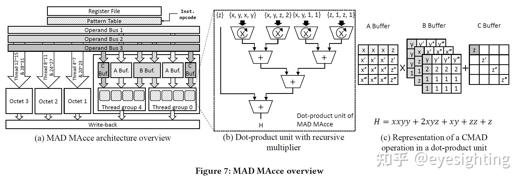 【会议论文】MICRO(微架构)-2023论文总结 - 知乎