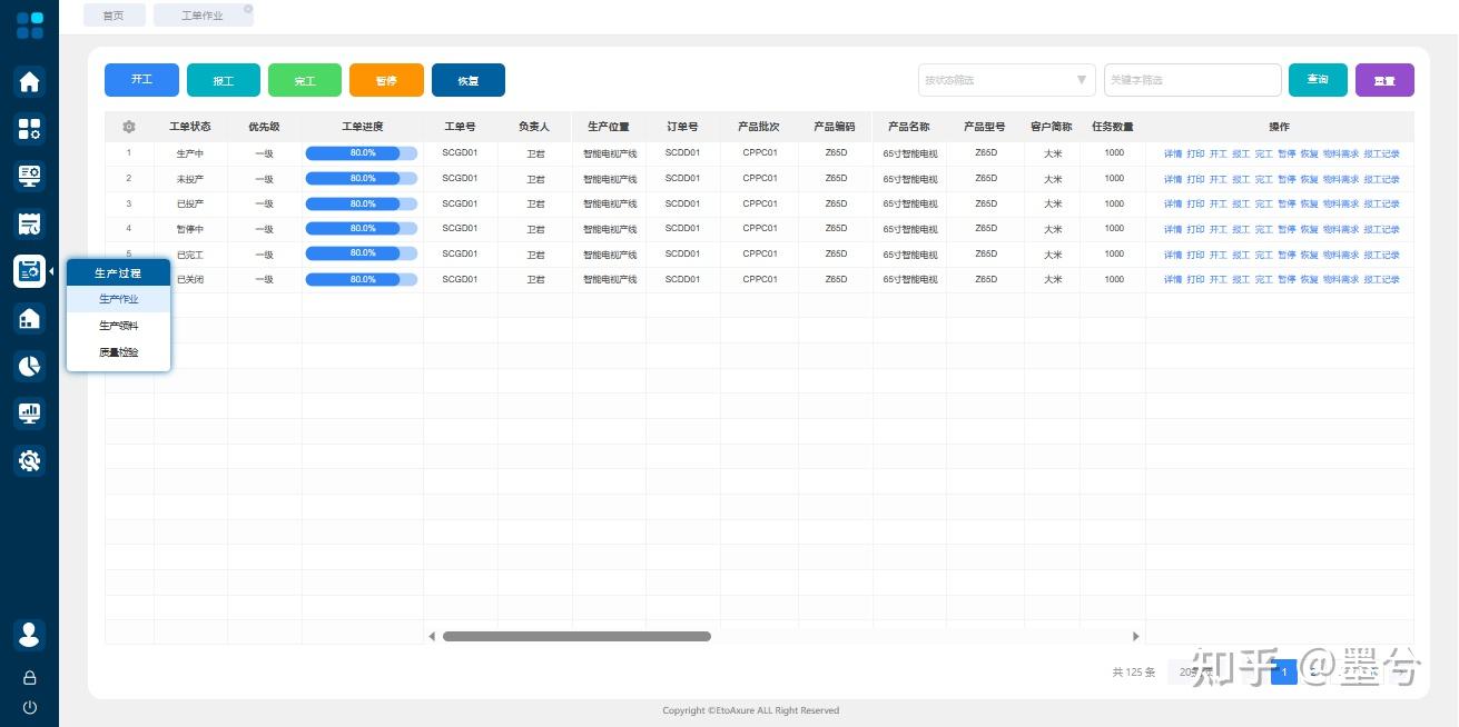 生产过程执行管理系统、mes系统、智慧工厂、生产班组、物料档案、生产bom、工序定义、工艺路线、生产计划、生产工单、生产订单、生产过程、生产领料、质量检验、生产仓库、看板、数据字典、axure