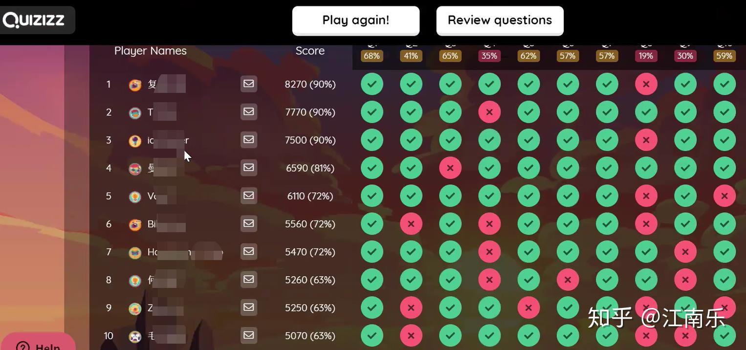 一个实用小工具Quizizz，让你的网课更有趣味性 - 知乎