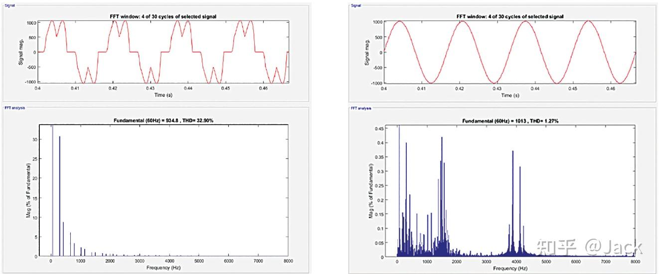 AFE：低谐波、高效能 - 知乎