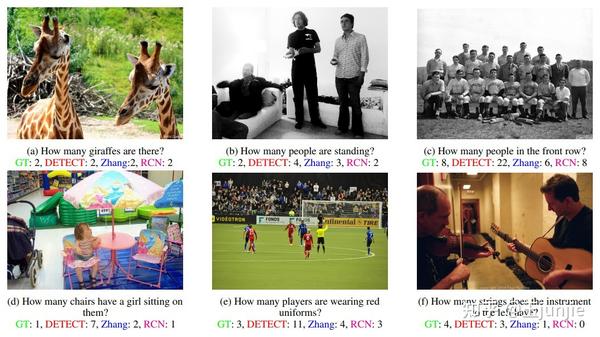 从VQA到多模态综述-Part4（完） 2021年多模态模型&更多任务 - 知乎