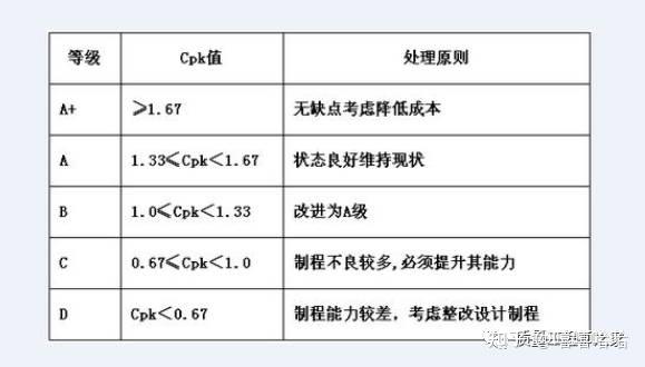 Cp与Cpk基础 - 知乎