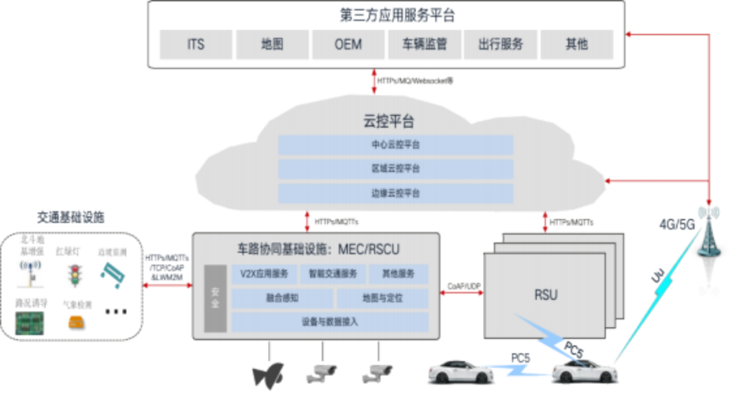 车路协同路侧基础设施的思考与展望 - 知乎