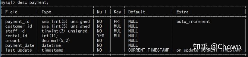 MySQL示例数据库sakila介绍 - 知乎