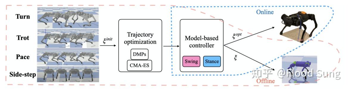 Physics-based Character Animation AI Paper List - 知乎