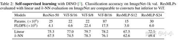 MLP（三）ResMLP - 知乎