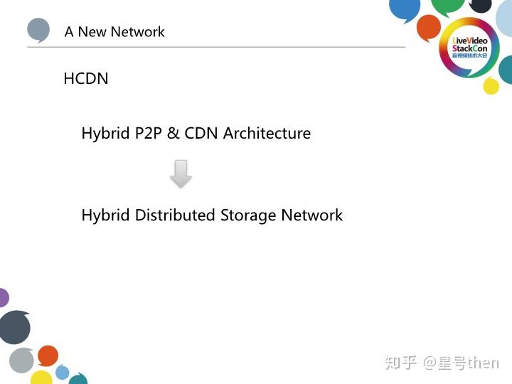 LiveVideoStackCon2018干货分享(五)————架构篇之XCDN - 知乎