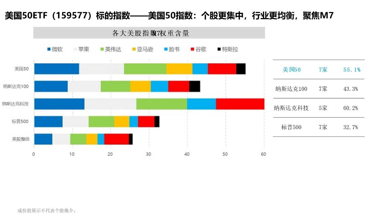 彻底沸腾，QDII ETF全线爆量！美国50ETF（159577）、纳指100ETF（159660）双双触及单日申购上限，纳指生物科技ETF（513290）逆市回调，融资余额却暴涨！ - 知乎