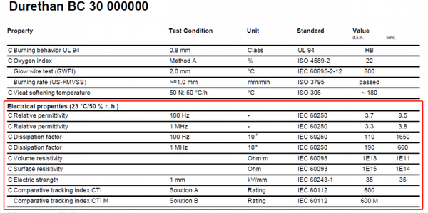 EMC整改案例之1：汽车NFC进入模块BCI整改【ZLG开发者社区】 - 知乎