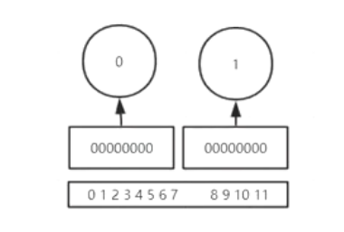 Redis bitmap 位图 - 知乎