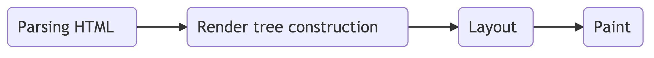 Web性能优化：FOUC - 知乎