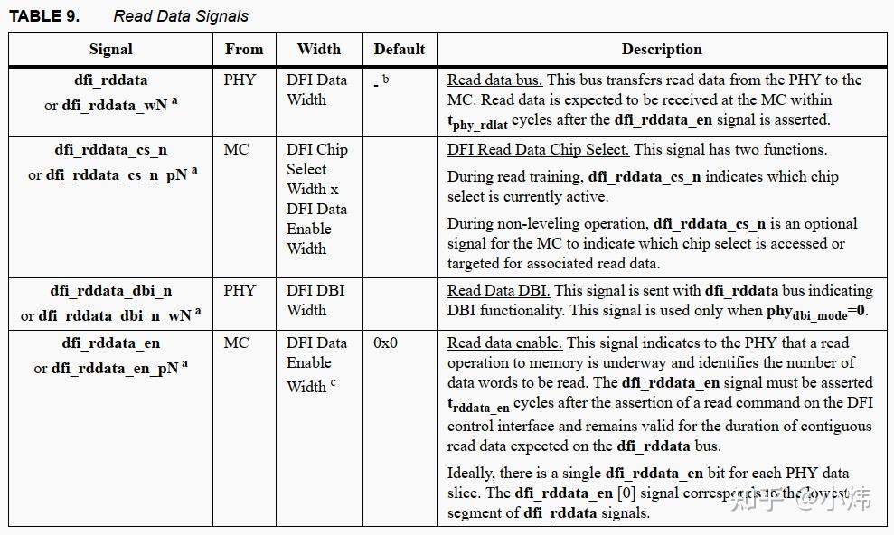 DDR自学整理10--DFI 接口 - 知乎