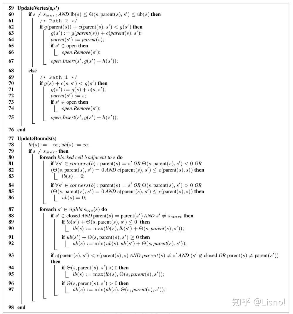 Theta* 算法 - 知乎