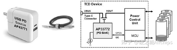 基于AP33772的家电及电动工具USB-C PD3.0/PPS接收方案 - 知乎