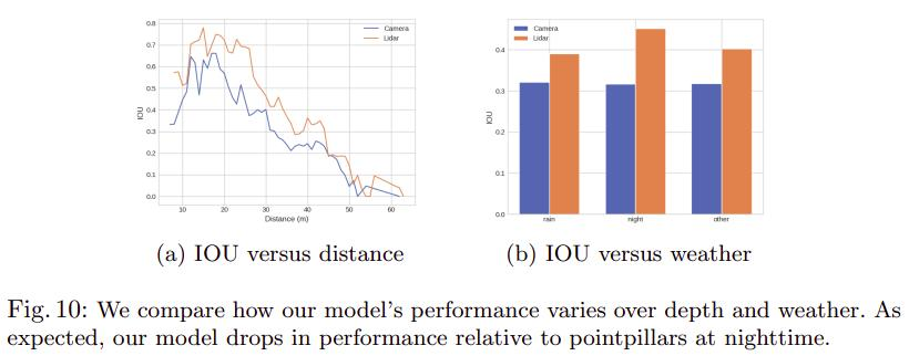 Lift, Splat, Shoot: Encoding Images from Arbitrary Camera Rigs by ...