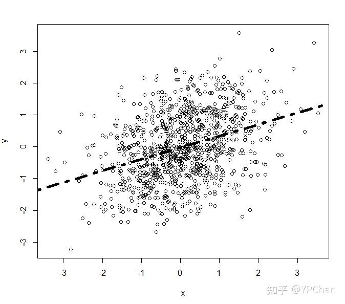 R 常用函数 abline 添加直线 绘图 - 知乎
