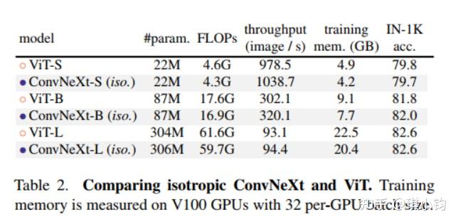 ConvNeXt论文详解附代码实现 - 知乎