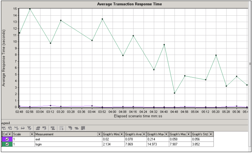 案例实践：零基础完成Loadrunner压力测试，十分钟教会你 - 知乎