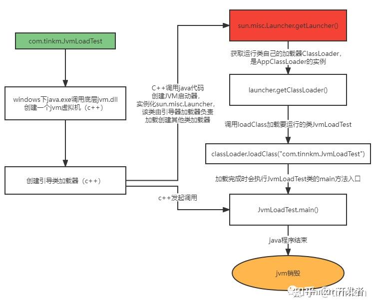 Jvm类加载浅析 知乎