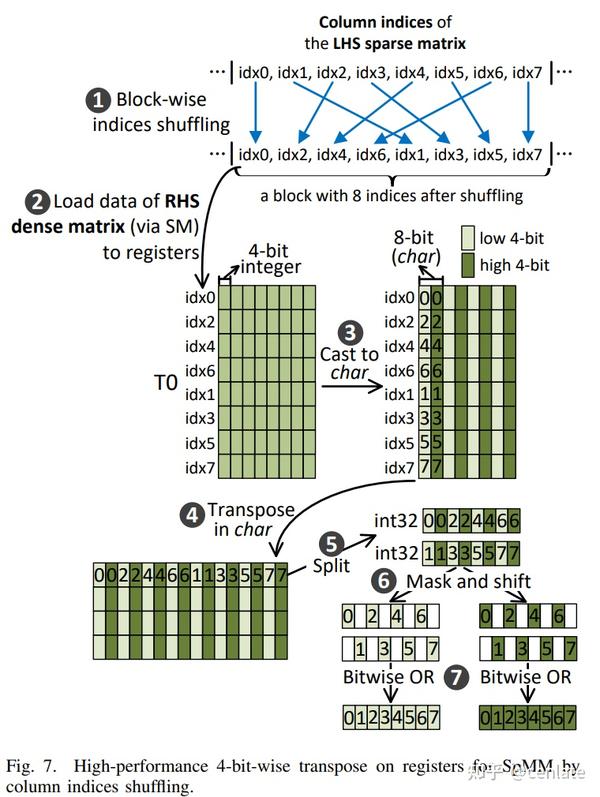 【论文阅读】Magicube@SC 2022 - 知乎