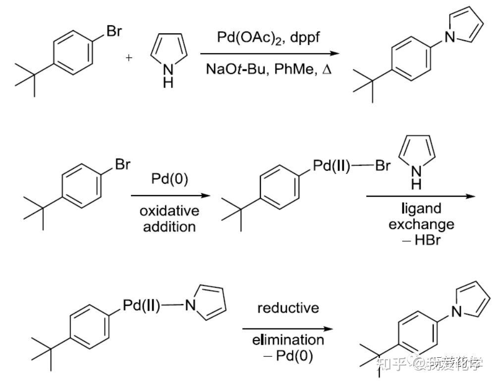 buchwald偶联反应 - 知乎