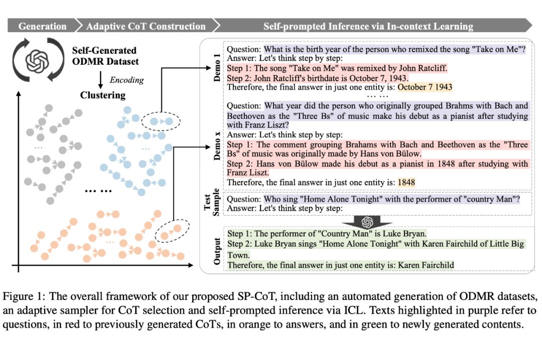 EMNLP 2023 | 用于开放域多跳推理的大语言模型的自我提示思想链 - 知乎