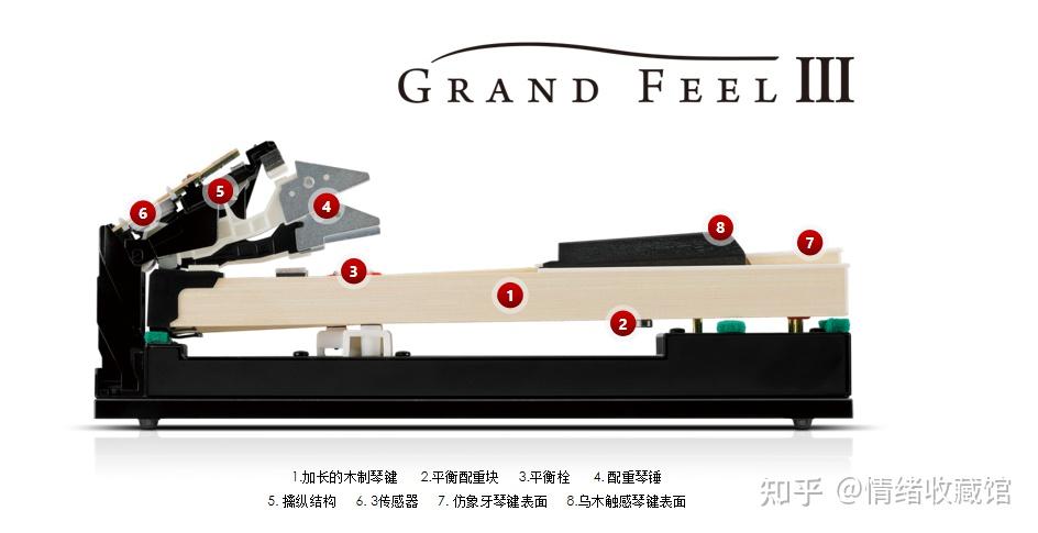 卡瓦依CA系列电钢琴大评测 - 知乎