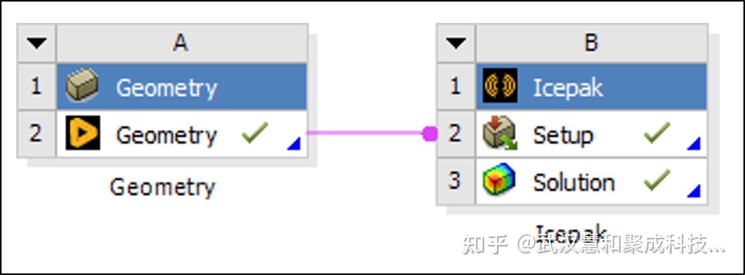 Icepak简介与概述 - 知乎