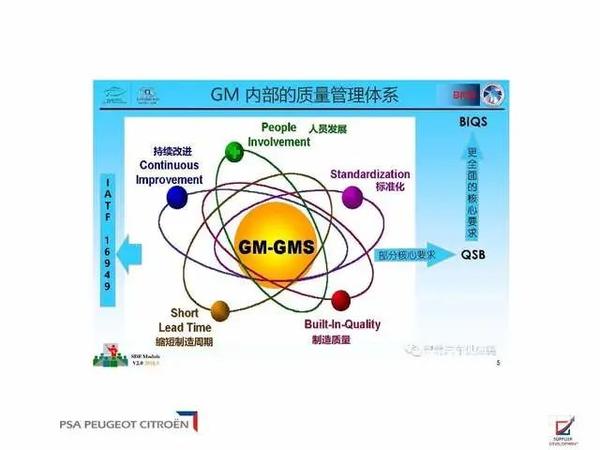 今天了解学习下通用汽车BIQS-2018基础知识 - 知乎