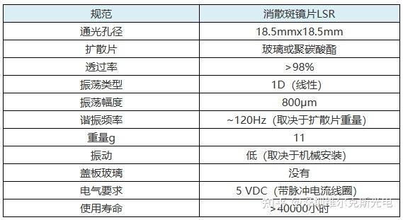 Optotune消散斑镜片，激光散斑衰减器 - 知乎