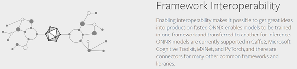从NNVM和ONNX看AI芯片的基础运算算子 - 知乎