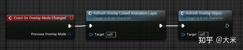 一：ALS-Refactored——添加到项目和解析案例 - 知乎