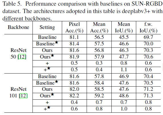 【论文阅读】《ShapeConv: Shape-aware Convolutional Layer for Indoor RGB-D ...