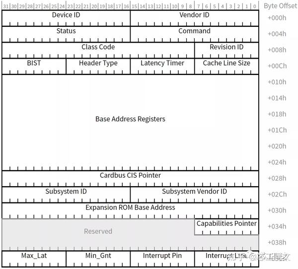 PCIe的数据传输 - 知乎