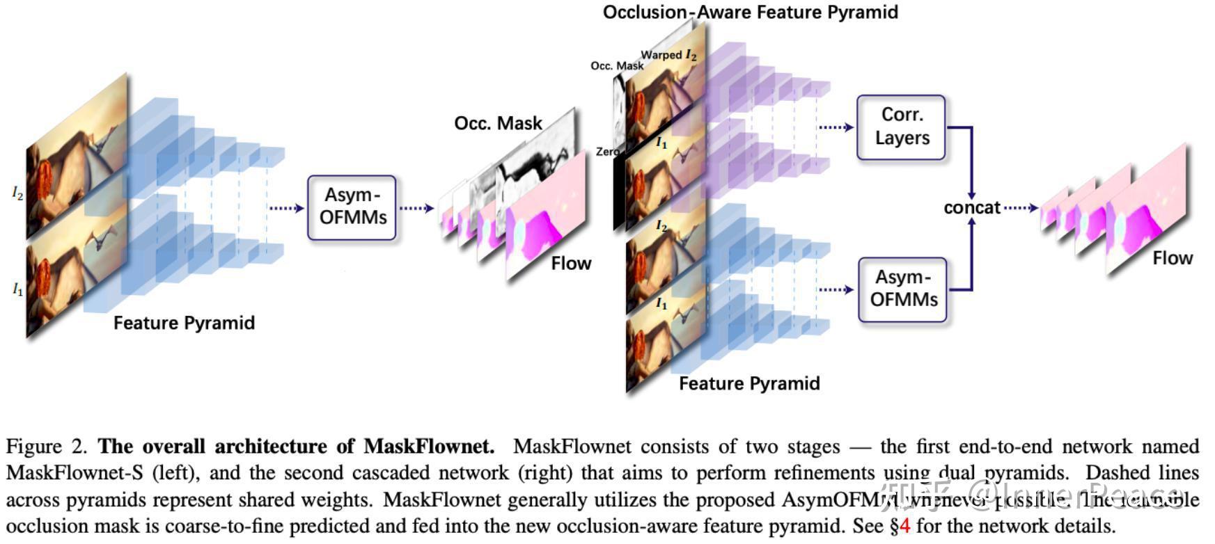 重磅开源！OpenMMLab 光流算法框架：MMFlow - 知乎